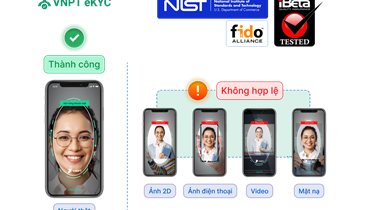 CÔNG NGHỆ VNPT FACEID ĐƯỢC IBETA (FIDO ALLIANCE) CHỨNG NHẬN CHỐNG GIẢ MẠO KHUÔN MẶT THEO TIÊU ...